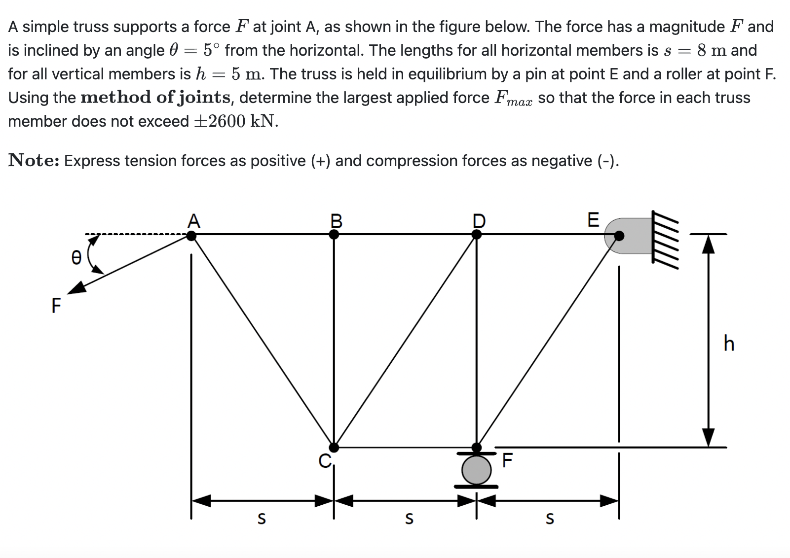 Solved A simple truss supports a force F at joint A, as | Chegg.com