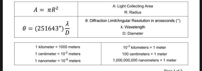 Solved A TR2 A: Light Collecting Area R: Radius : | Chegg.com