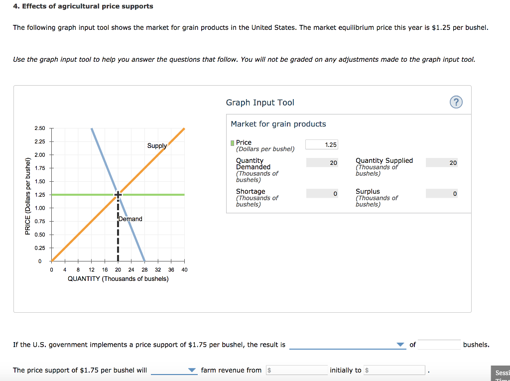 Solved 4. Effects of agricultural price supports The | Chegg.com