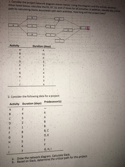 Solved 1. Consider the project network diagram shown below | Chegg.com