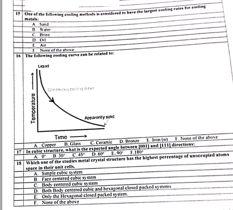 Solved The Following Cooling Curve Can Be Related To Chegg