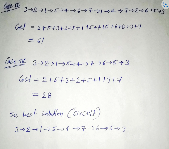 Solved Let G=(V,E,w) be a complete weighted graph with | Chegg.com Solved Let G=(V,E,w) be a complete weighted graph with | Chegg.com