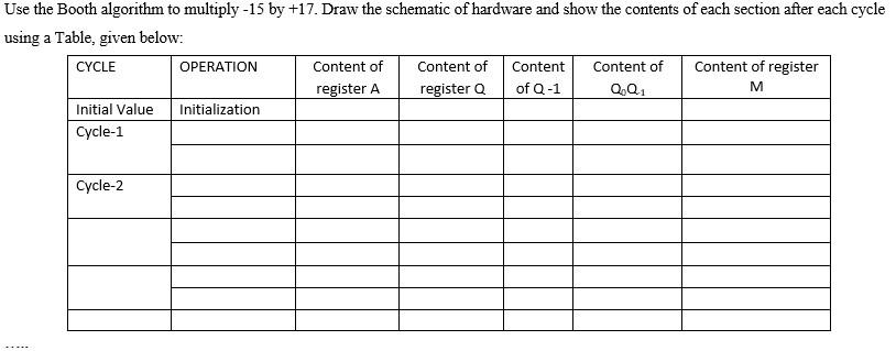 Solved Use the Booth algorithm to multiply -15 by +17. Draw | Chegg.com