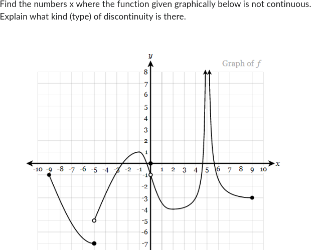 Solved Find the numbers x where the function given | Chegg.com