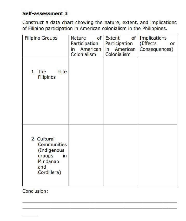 Self-assessment 3 Construct a data chart showing the | Chegg.com