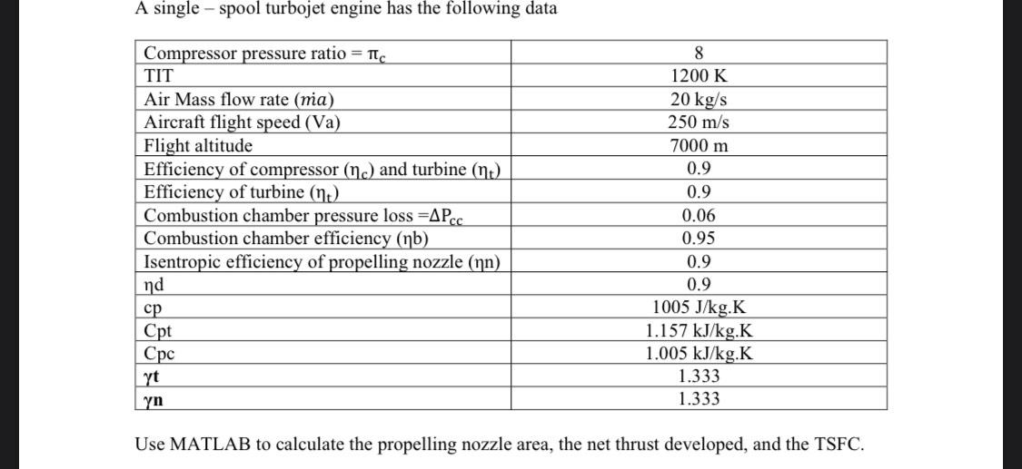 Solved A single - spool turbojet engine has the following | Chegg.com