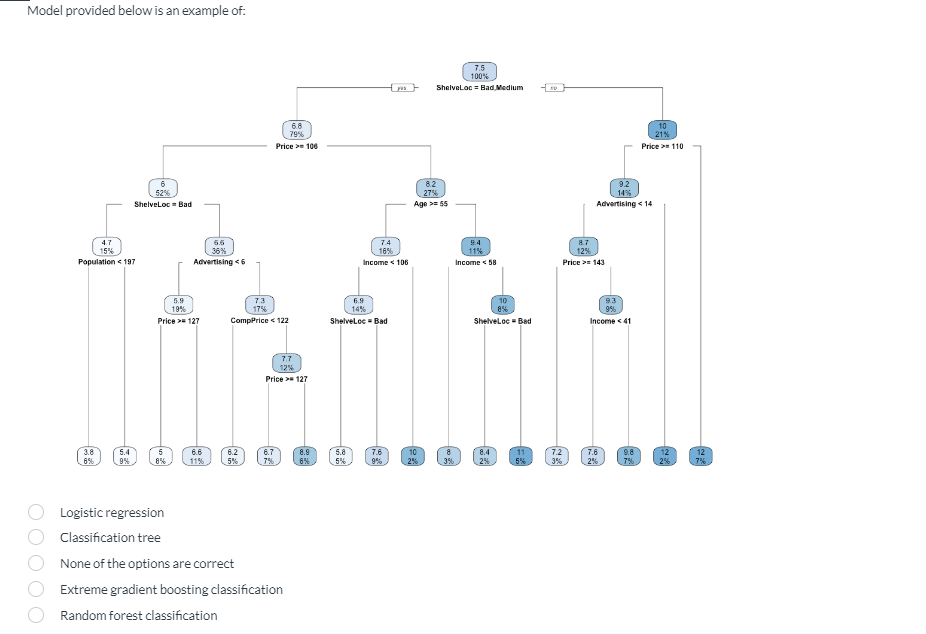 Model provided below is an example | Chegg.com