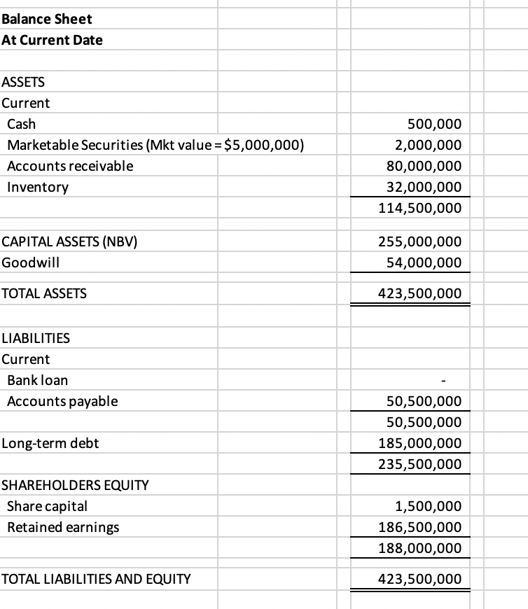 Using the Capitalized Cash flow Method, estimate the | Chegg.com