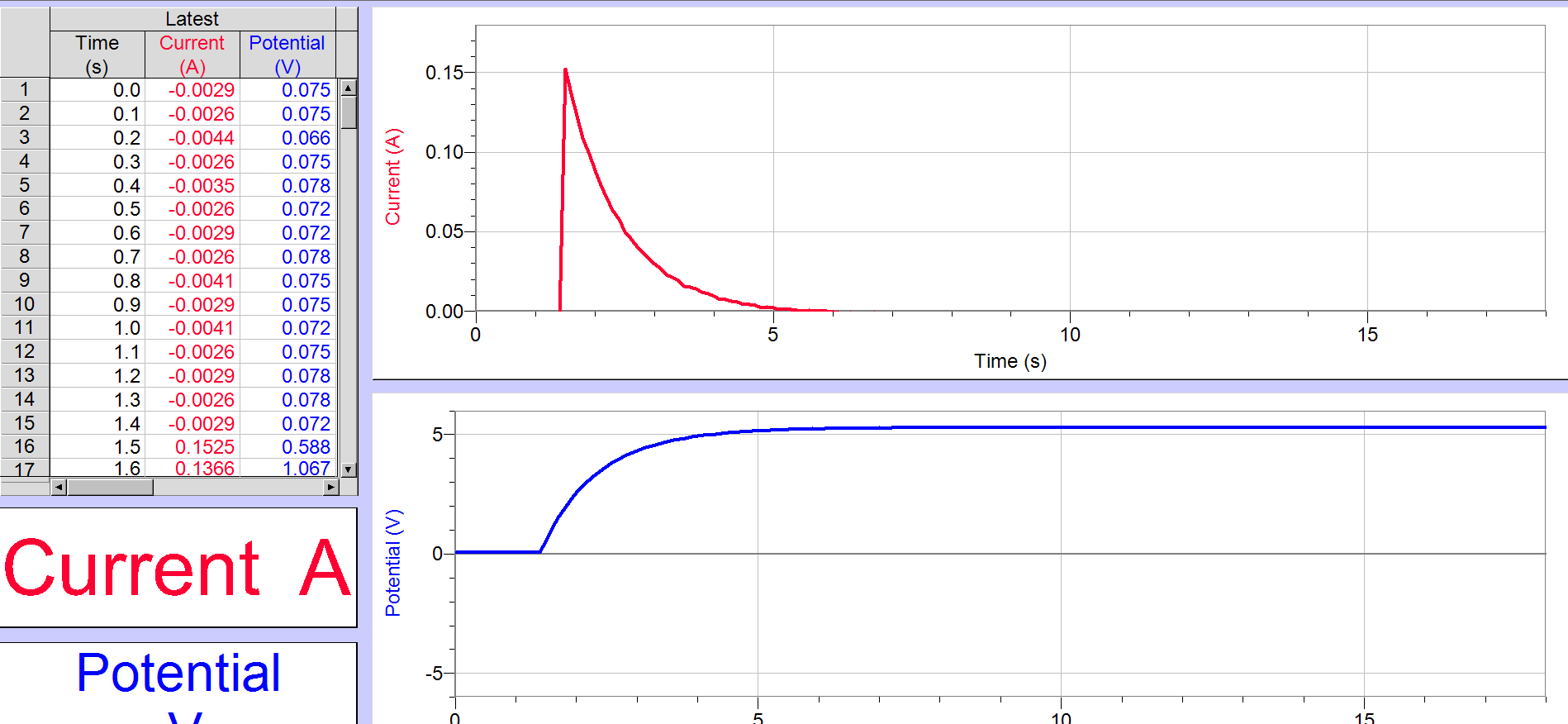 Solved Tasks 1) Watch the video of the experiment (RC | Chegg.com