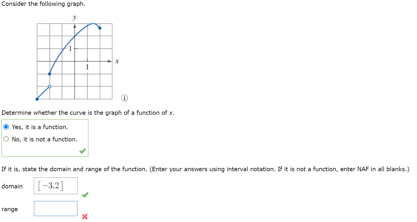 Solved Consider the following graph. Determine whether the | Chegg.com