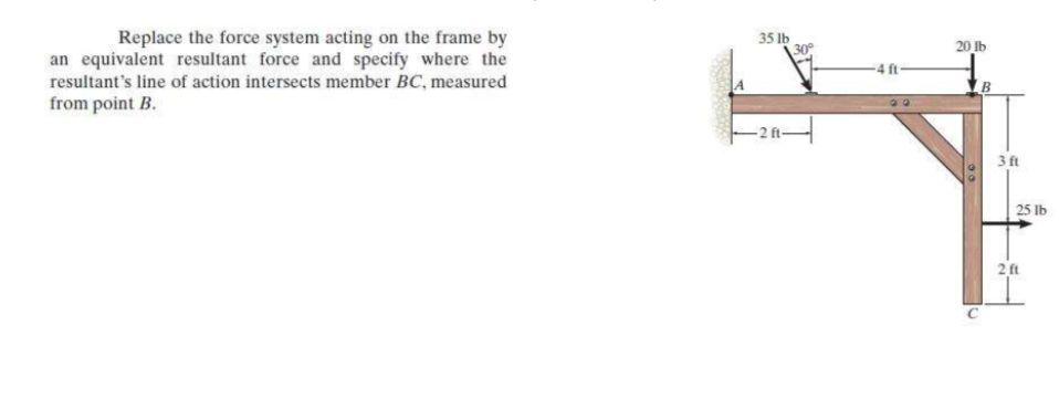 Solved Replace the force system acting on the frame by an | Chegg.com