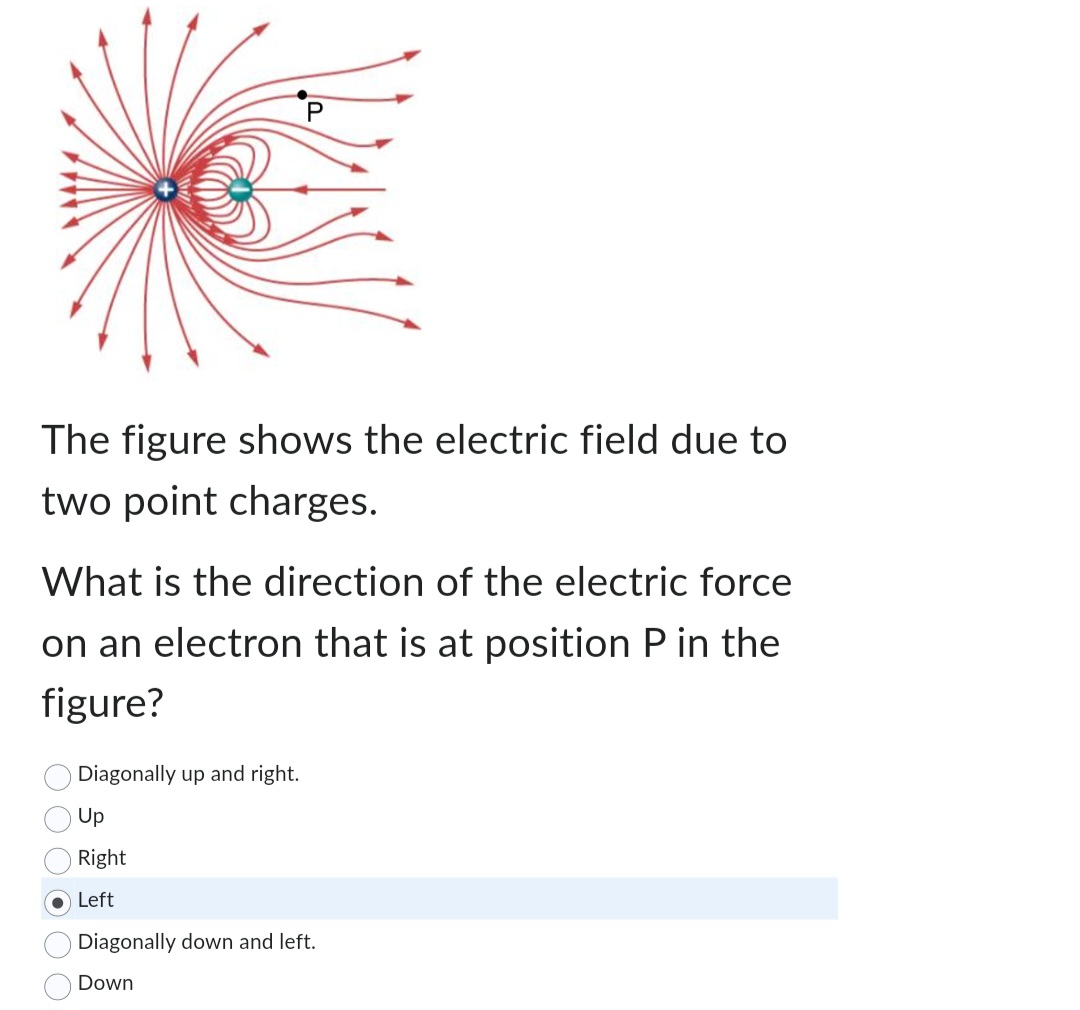 Solved The figure shows the electric field due to two point | Chegg.com