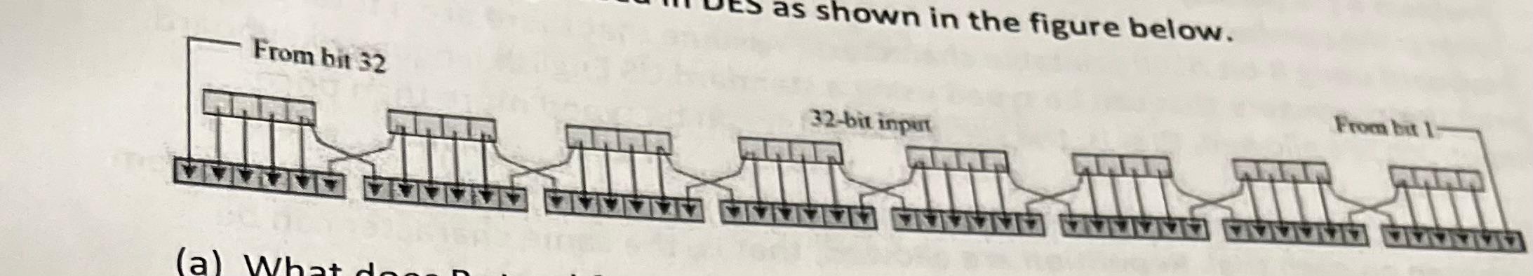 Solved Consider the P-box design used in DES as shown in the | Chegg.com