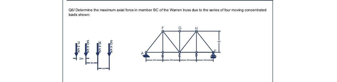 Solved Q6/ Determine the maximum axial force in member BC of | Chegg.com
