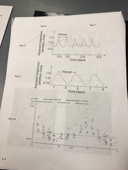 0 There are two types of Cepheids. In addition bours | Chegg.com