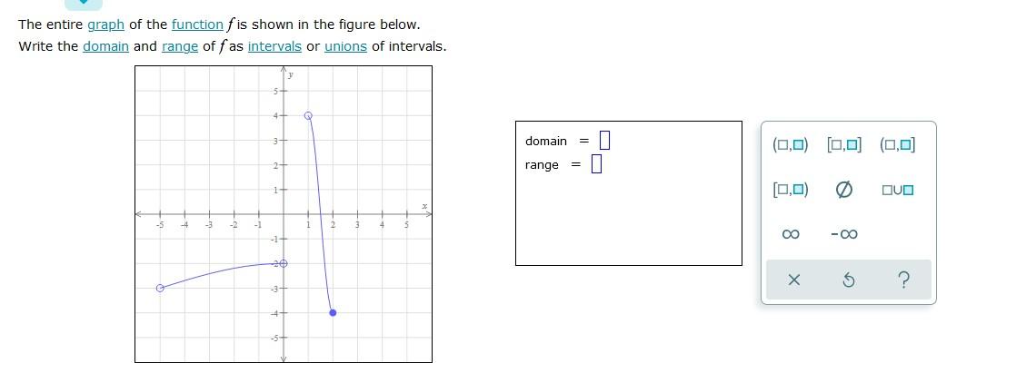 Solved The entire graph of the function f is shown in the | Chegg.com