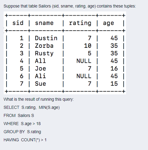Solved Suppose that table Sailors (sid, sname, rating, age) | Chegg.com