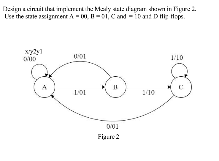 Solved Design a circuit that implement the Mealy state | Chegg.com