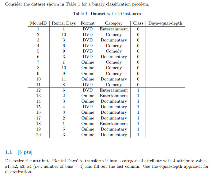 Solved Consider the dataset shown in Table 1 for a binary | Chegg.com Solved Consider the dataset shown in Table 1 for a binary | Chegg.com