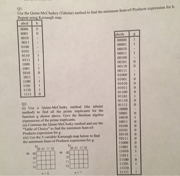 Solved Q1 Use the Quine-McCluskey (Tabular) method to find | Chegg.com