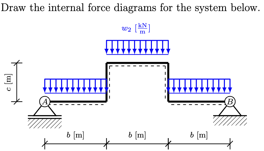 Solved Draw the internal force diagrams for the system | Chegg.com