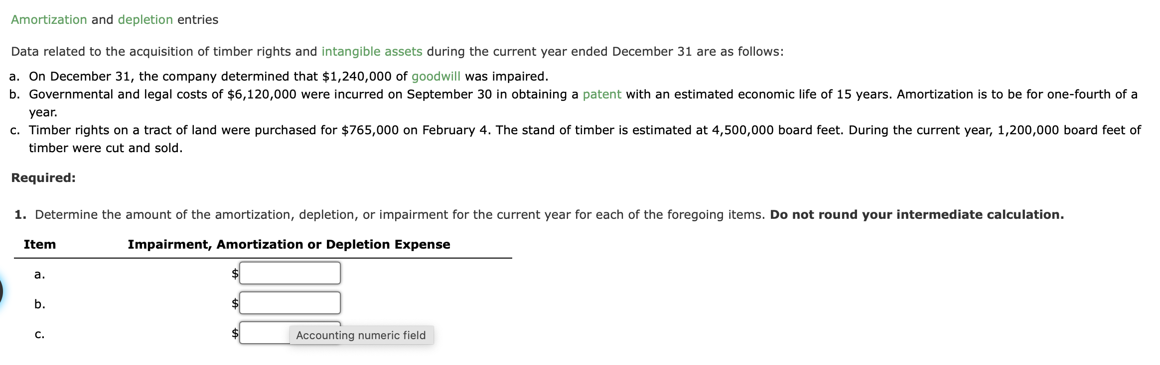 Solved Amortization and depletion entries Data related to | Chegg.com