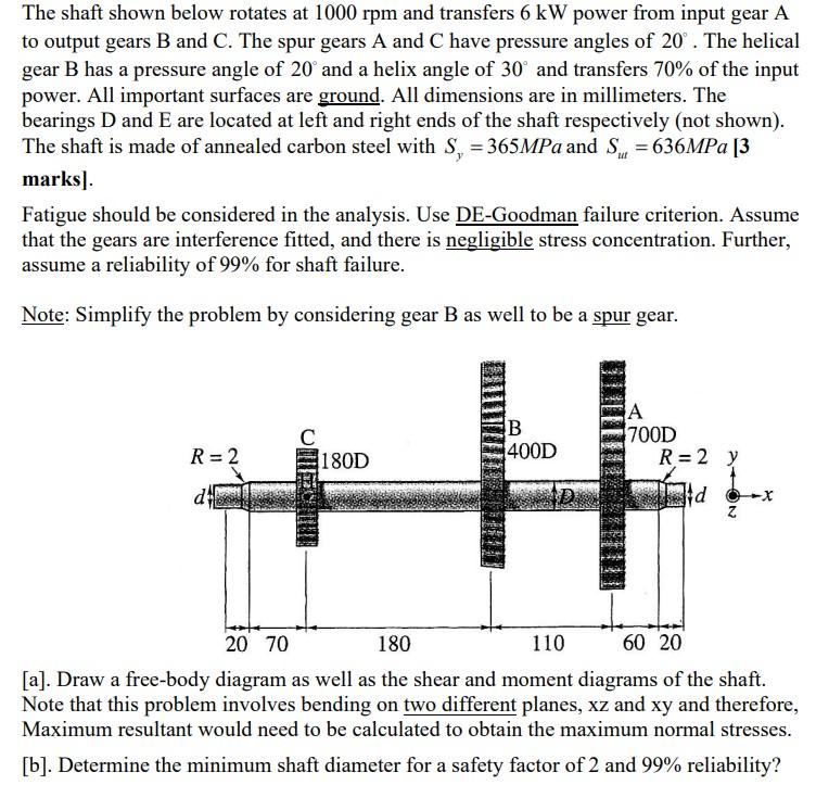 Solved ONLY TAKE THE QUESTION IF YOU CAN SOLVE IT. Please | Chegg.com