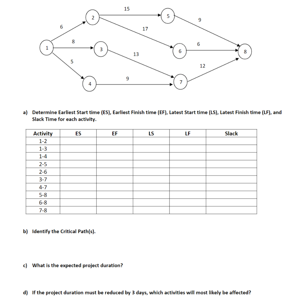 Solved Question 3d (Uncheck every box to remove the question | Chegg.com