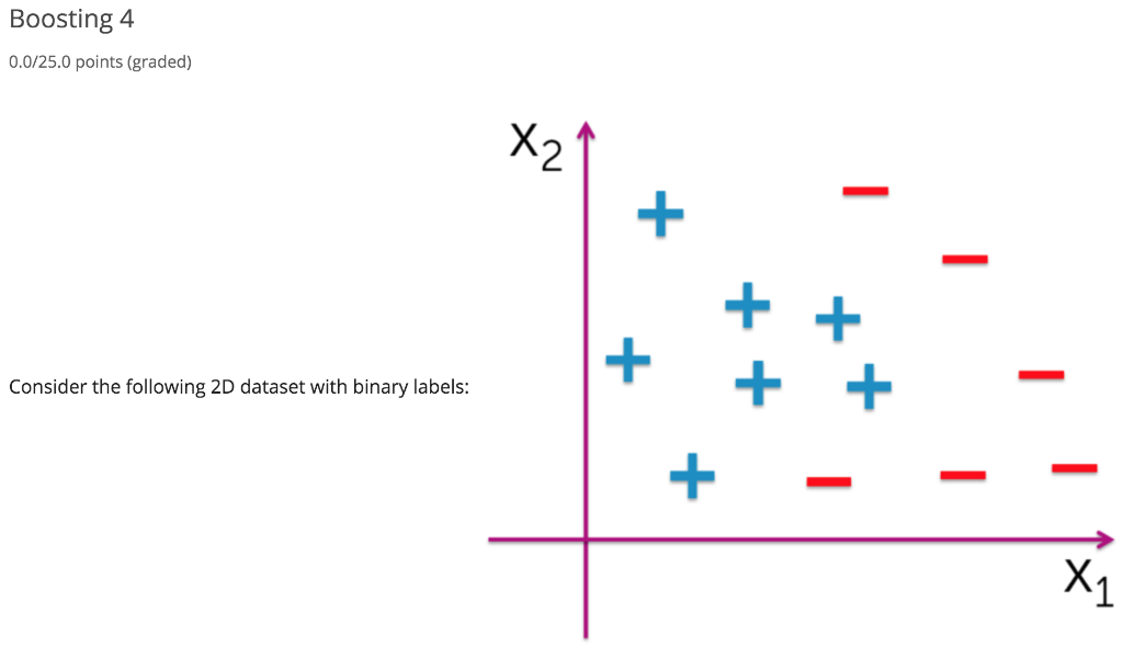 Solved Boosting Question We train a series of weak binary | Chegg.com