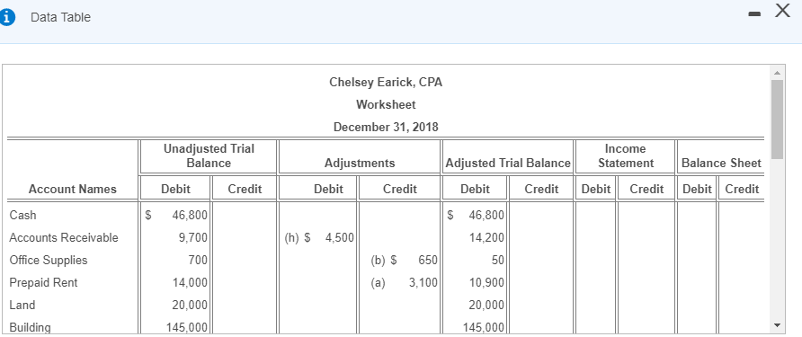 Solved i Data Table Chelsey Earick, CPA Worksheet December | Chegg.com
