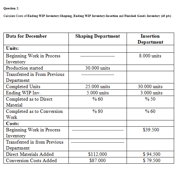 Solved Question 2: Calculate Costs of Ending WIP | Chegg.com