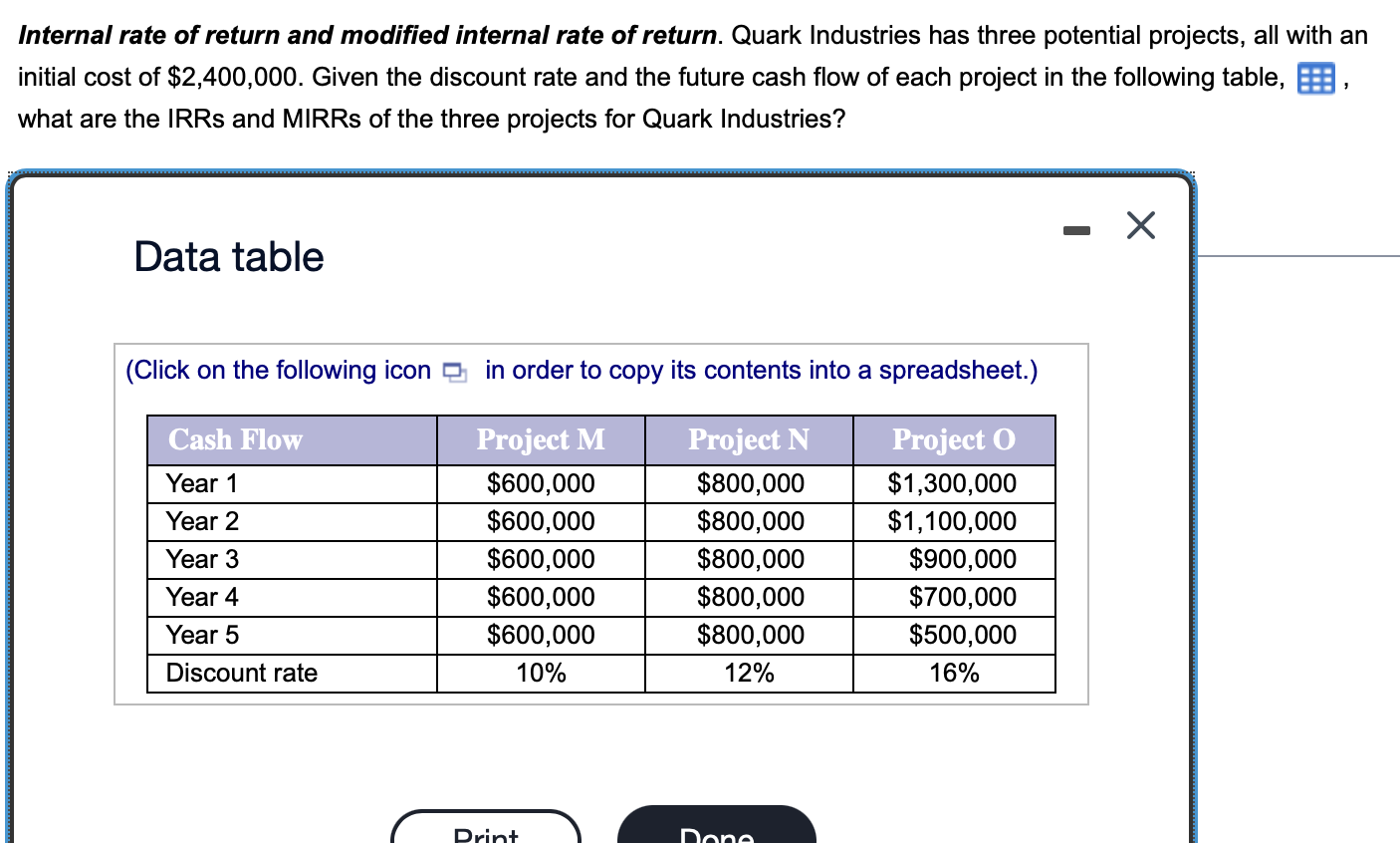 Solved Internal rate of return and modified internal rate of | Chegg.com