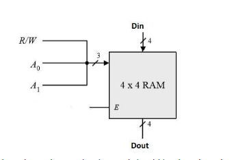 2. Draw a diagram of an 8×8 memory using the 4x4 RAM | Chegg.com