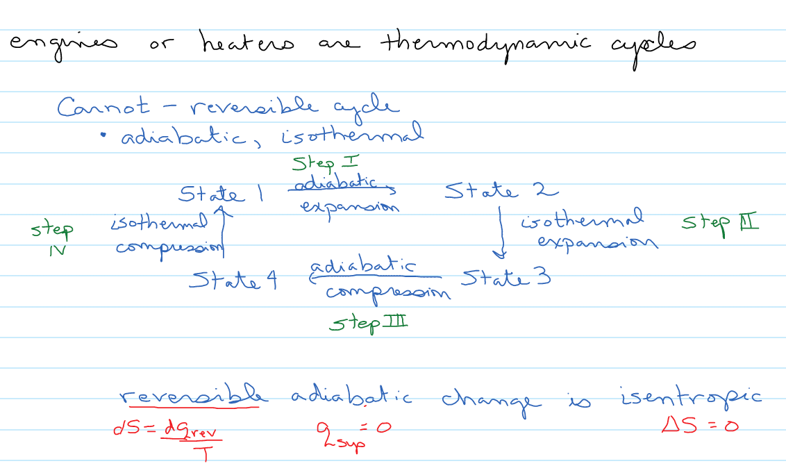 Solved Carnot Cycle -- Figure out for the Ne (neon) that | Chegg.com