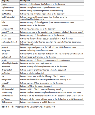 Solved The Document Object The Document Object is an object | Chegg.com