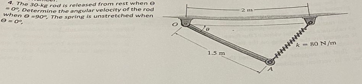 Solved 4. The 30-kg rod is released from rest when e = 0%, | Chegg.com
