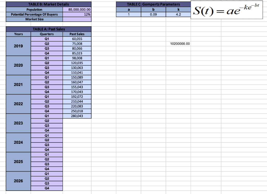 Solved Part 3 Apply the Gompertz Model by using the | Chegg.com