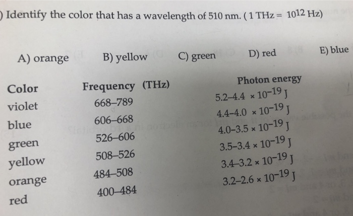 Solved Identify the color that has a wavelength of 510 nm. | Chegg.com