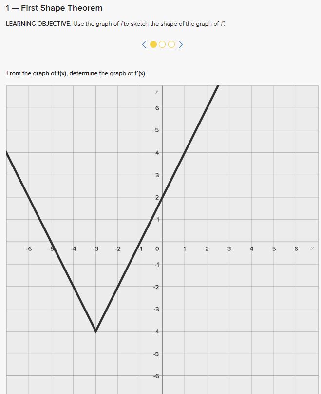 Solved 1-First Shape Theorem LEARNING OBJECTIVE: Use the | Chegg.com