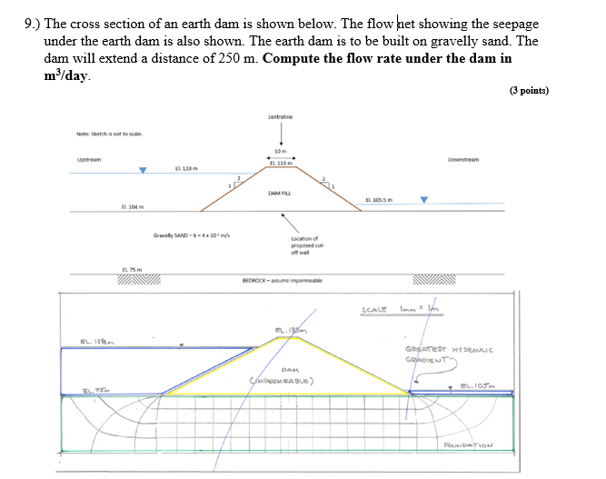 Solved 9.) The cross section of an earth dam is shown below. | Chegg.com