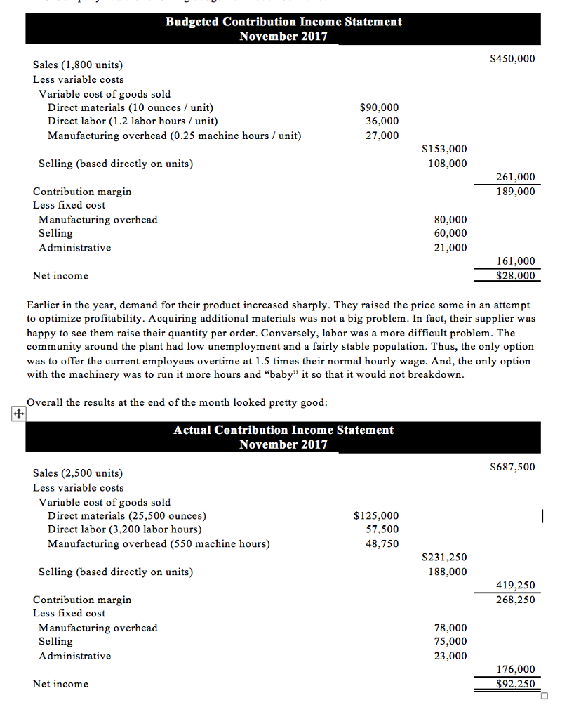 Solved Budgeted Contribution Income Statement November 2017 | Chegg.com