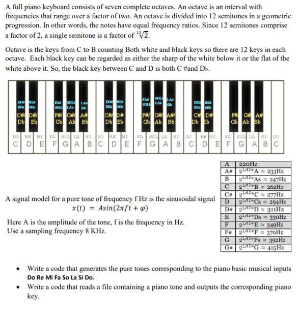 Hz Piano Keys