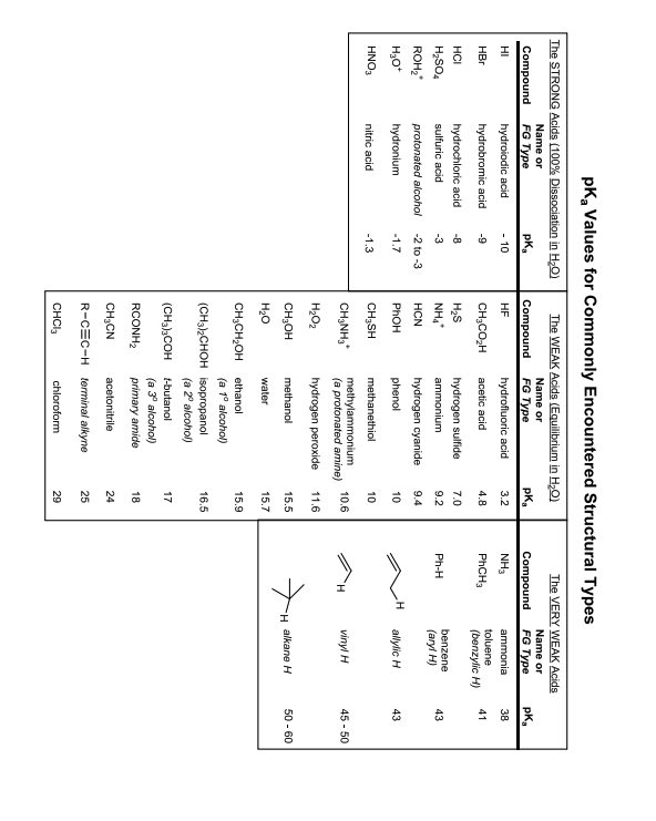 pk, Values for Commonly Encountered Structural Types | Chegg.com
