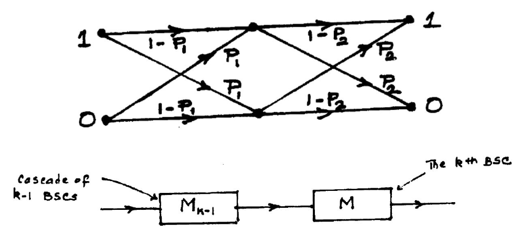 Solved Question 1) Consider the following Cascade of two | Chegg.com