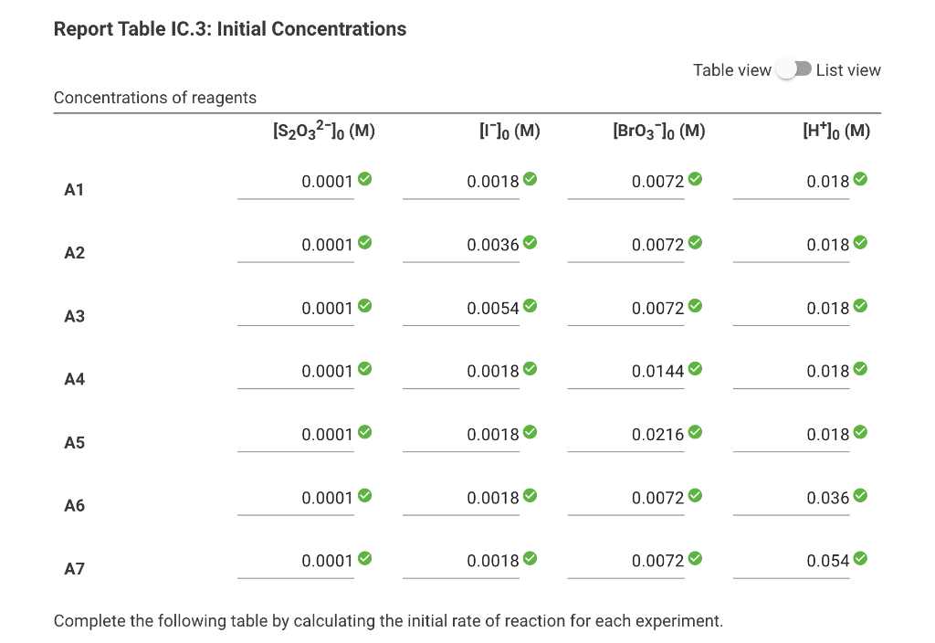 Report Table IC.3: Initial Concentrations Table v | Chegg.com