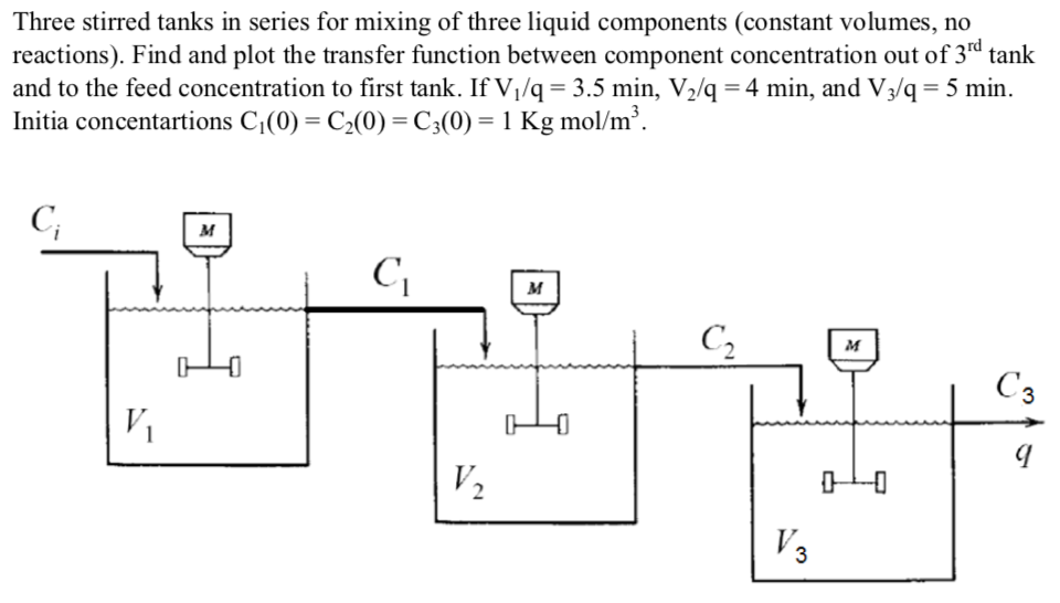 Solved Three stirred tanks in series for mixing of three | Chegg.com