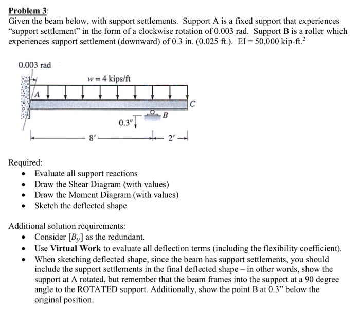 Solved Problem 3: Given the beam below, with support | Chegg.com