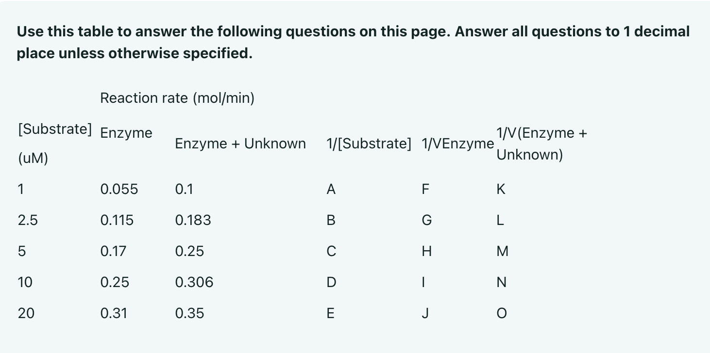 Solved Among the linear transformations of the | Chegg.com
