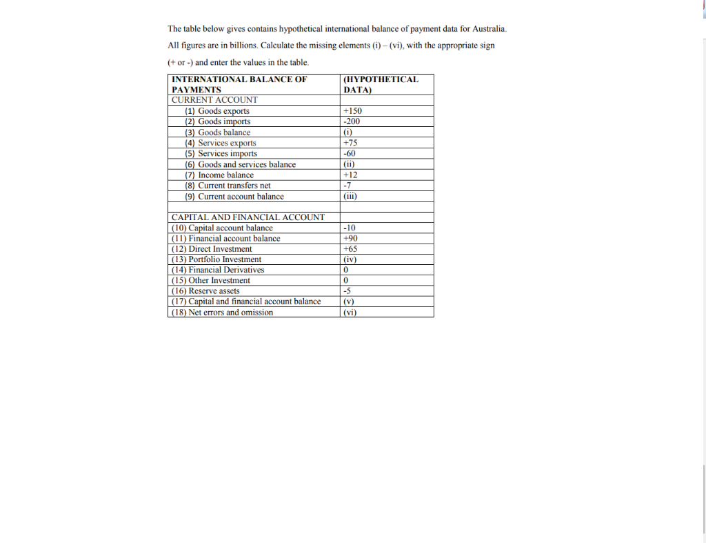 The table below gives contains hypothetical | Chegg.com
