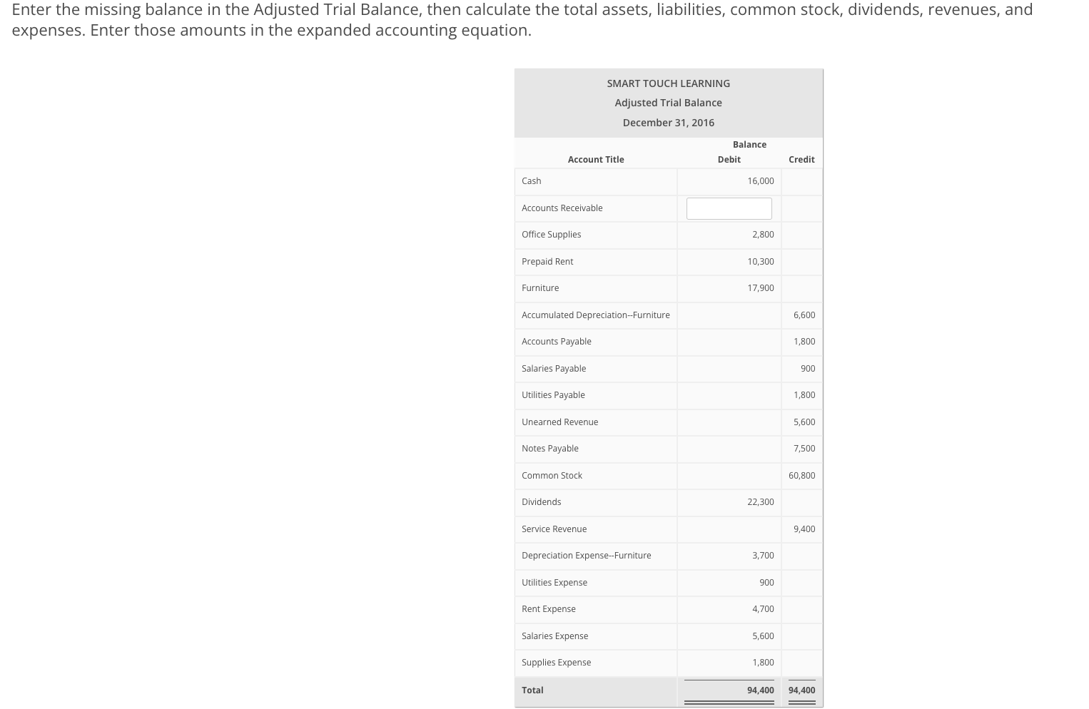 Solved Enter the missing balance in the Adjusted Trial | Chegg.com